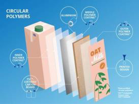 Packaging Formats (General Terms) – e-halo