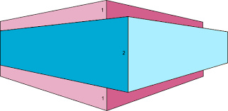 Materials (all) – e-halo