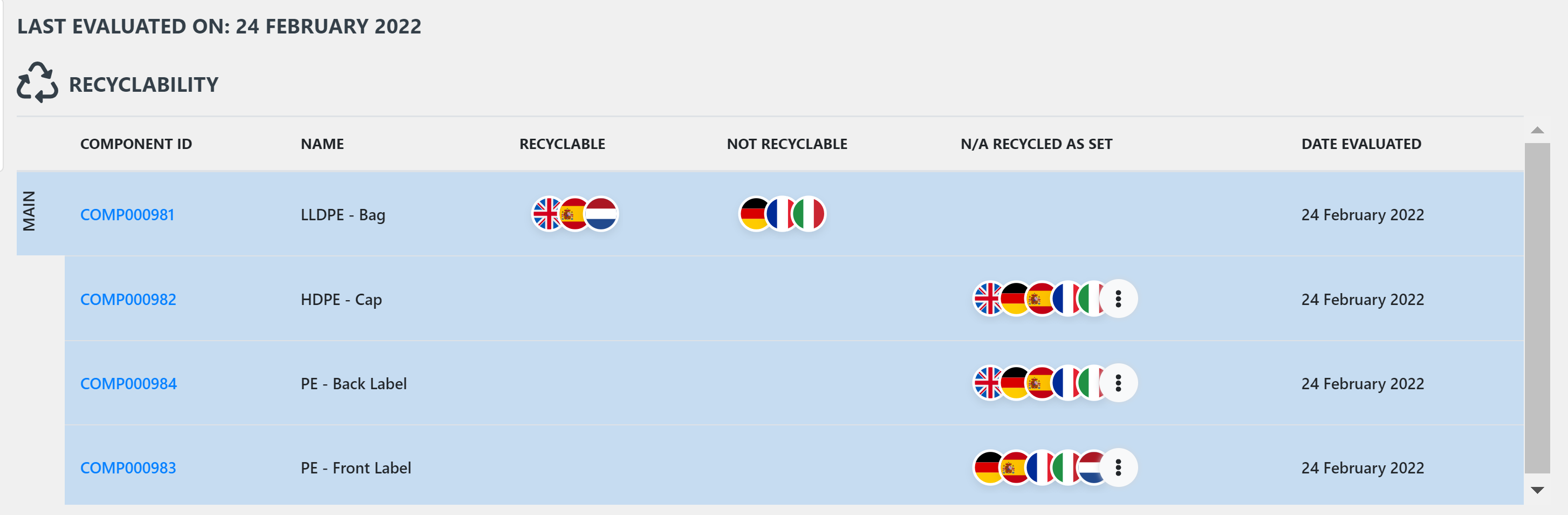 Evaluate a Bill of Materials – e-halo